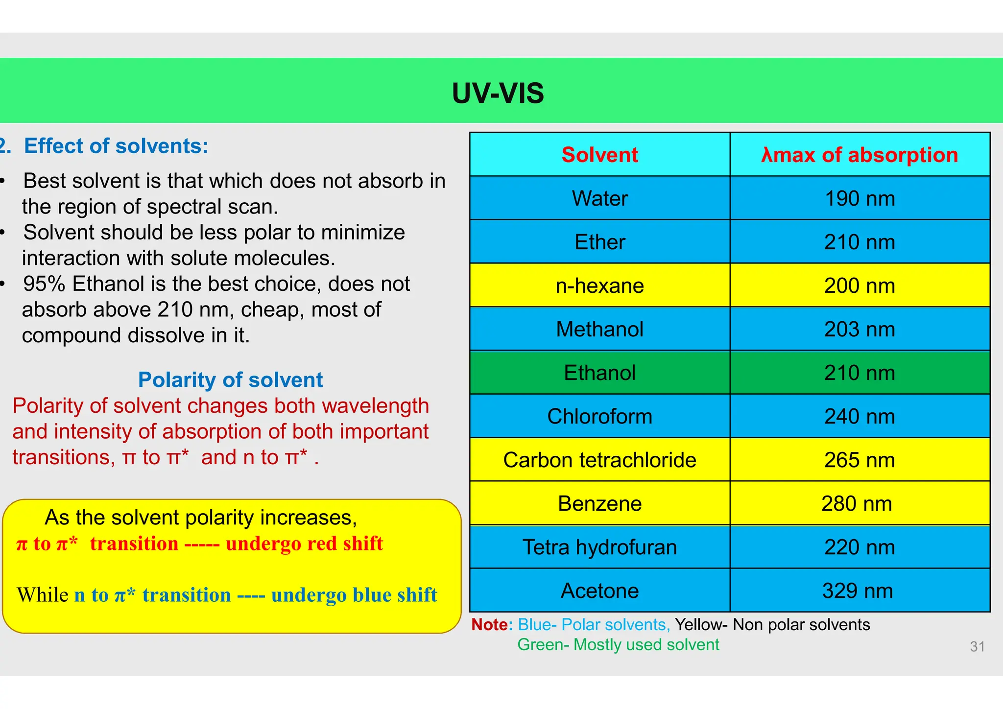 Introduction to Basic Principles of UV-VIS Spectroscopy.pdf