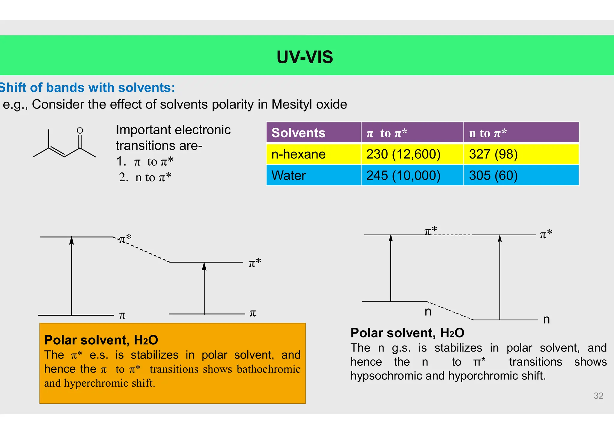 Introduction to Basic Principles of UV-VIS Spectroscopy.pdf