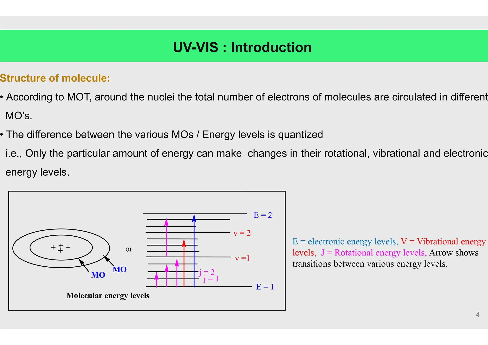 Introduction to Basic Principles of UV-VIS Spectroscopy.pdf
