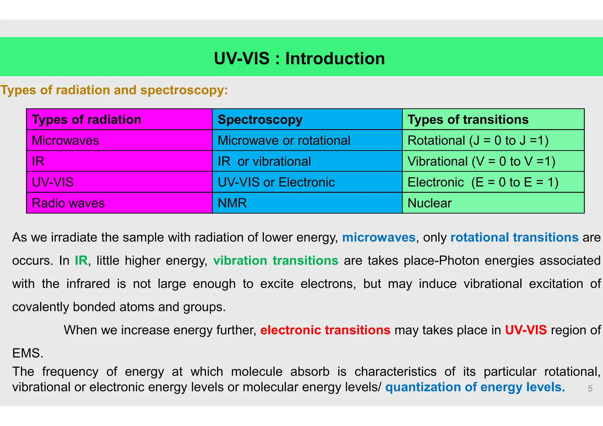 Introduction to Basic Principles of UV-VIS Spectroscopy.pdf