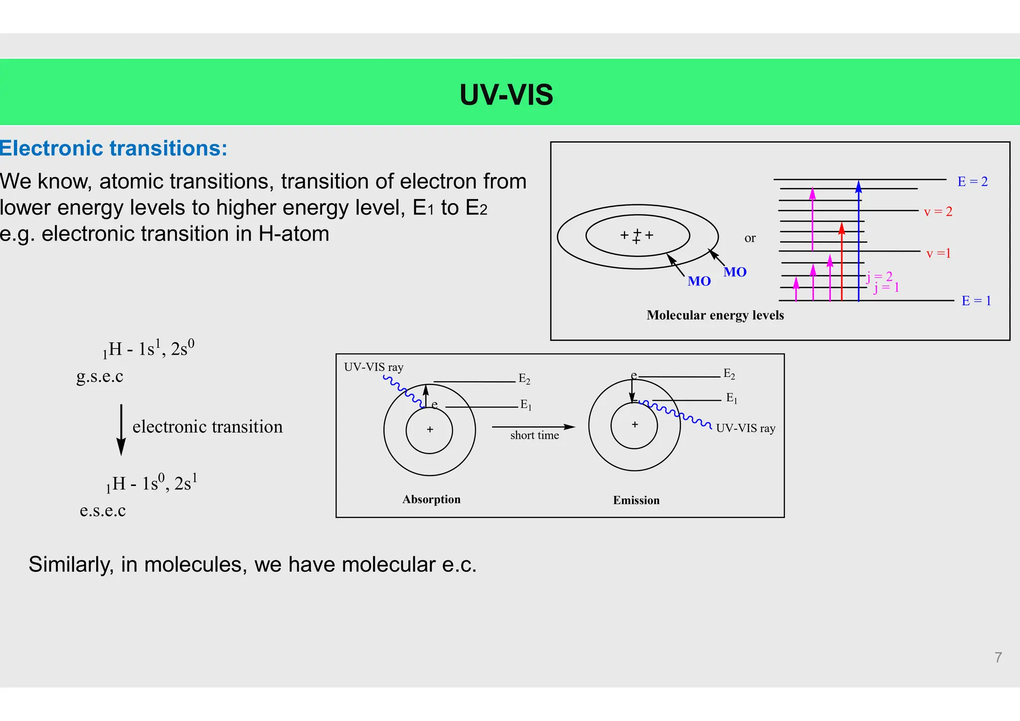 Introduction to Basic Principles of UV-VIS Spectroscopy.pdf