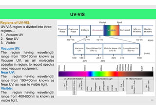 Introduction to Basic Principles of UV-VIS Spectroscopy.pdf