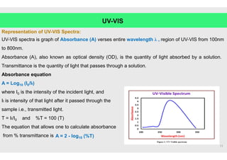 Introduction to Basic Principles of UV-VIS Spectroscopy.pdf