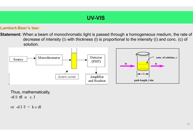 Introduction to Basic Principles of UV-VIS Spectroscopy.pdf