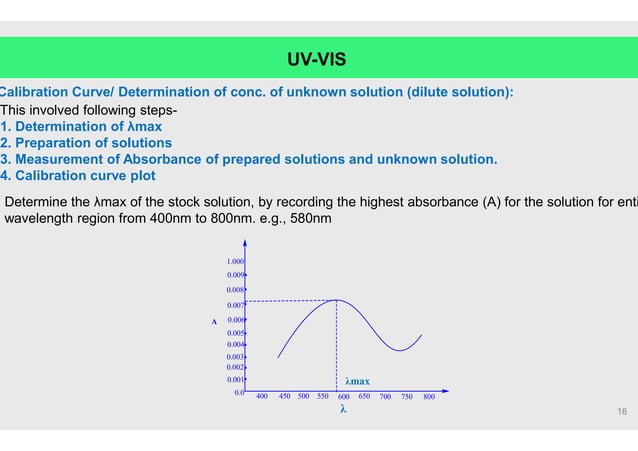 Introduction to Basic Principles of UV-VIS Spectroscopy.pdf