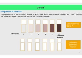 Introduction to Basic Principles of UV-VIS Spectroscopy.pdf