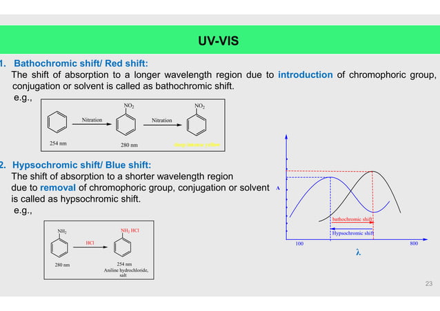 Introduction to Basic Principles of UV-VIS Spectroscopy.pdf