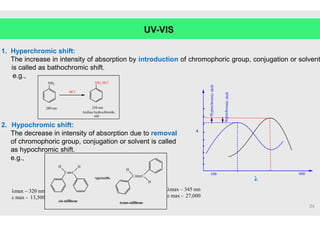 Introduction to Basic Principles of UV-VIS Spectroscopy.pdf