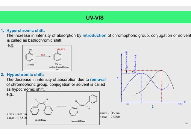 Introduction to Basic Principles of UV-VIS Spectroscopy.pdf