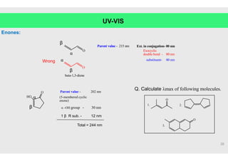Introduction to Basic Principles of UV-VIS Spectroscopy.pdf