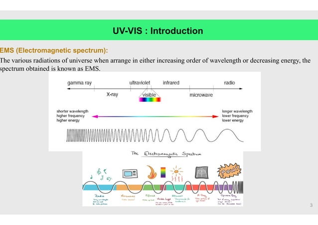 Introduction to Basic Principles of UV-VIS Spectroscopy.pdf