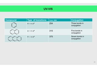Introduction to Basic Principles of UV-VIS Spectroscopy.pdf