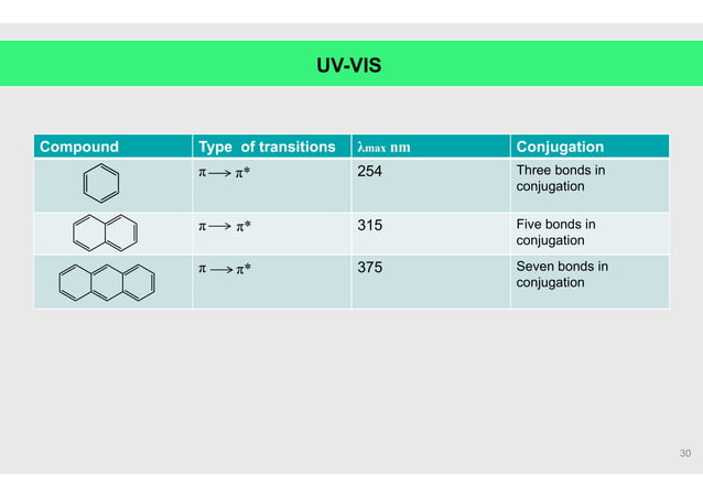 Introduction to Basic Principles of UV-VIS Spectroscopy.pdf