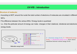 Introduction to Basic Principles of UV-VIS Spectroscopy.pdf