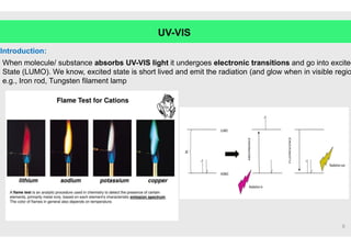 Introduction to Basic Principles of UV-VIS Spectroscopy.pdf