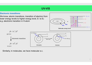 Introduction to Basic Principles of UV-VIS Spectroscopy.pdf