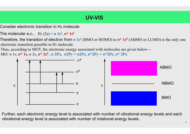 Introduction to Basic Principles of UV-VIS Spectroscopy.pdf
