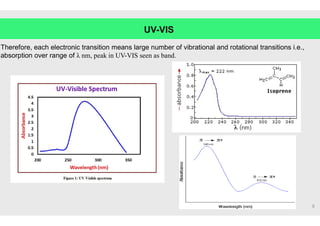 Introduction to Basic Principles of UV-VIS Spectroscopy.pdf