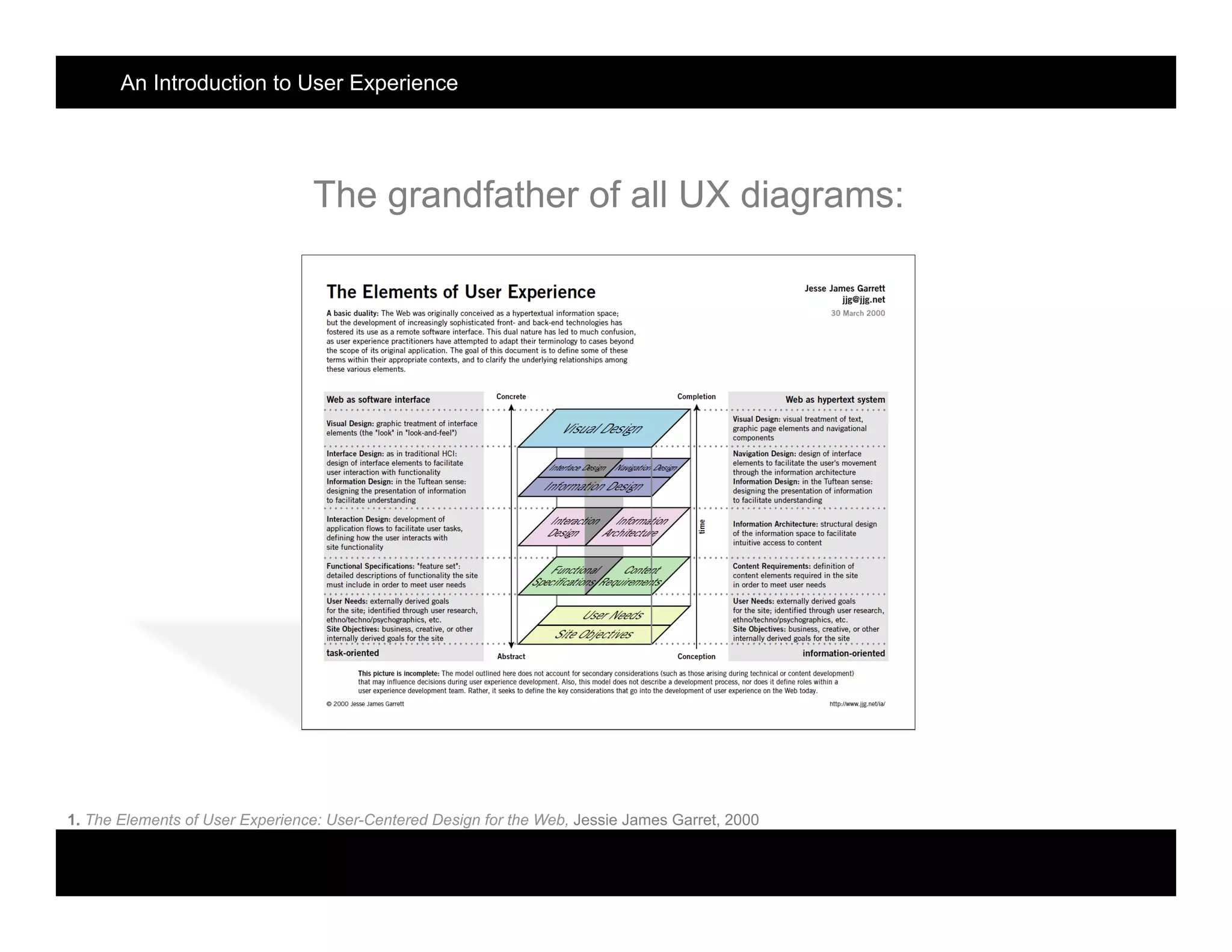 Introduction to ux | PPT