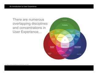 Introduction to ux | PPT