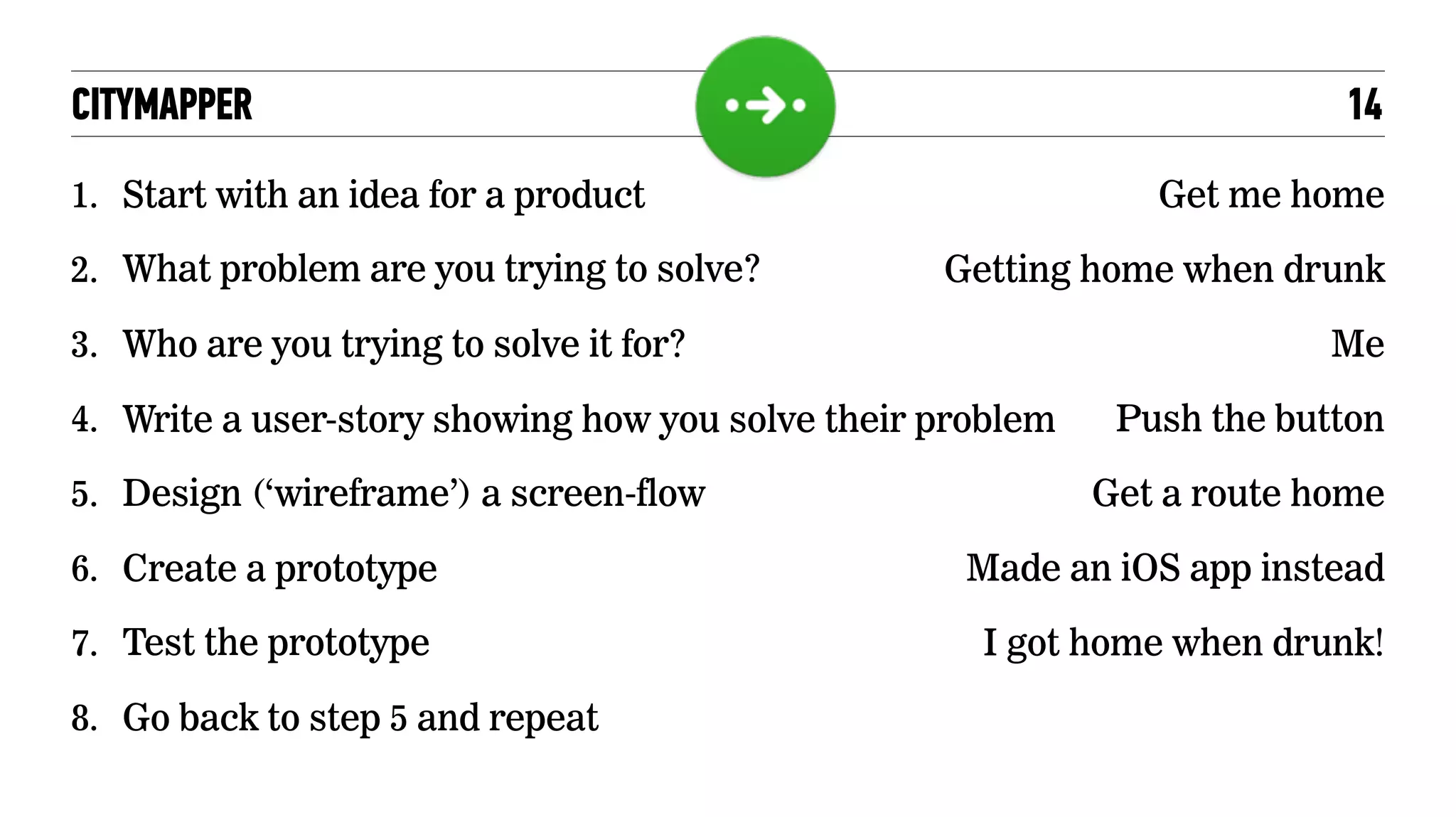 Introduction to UX Design | PDF