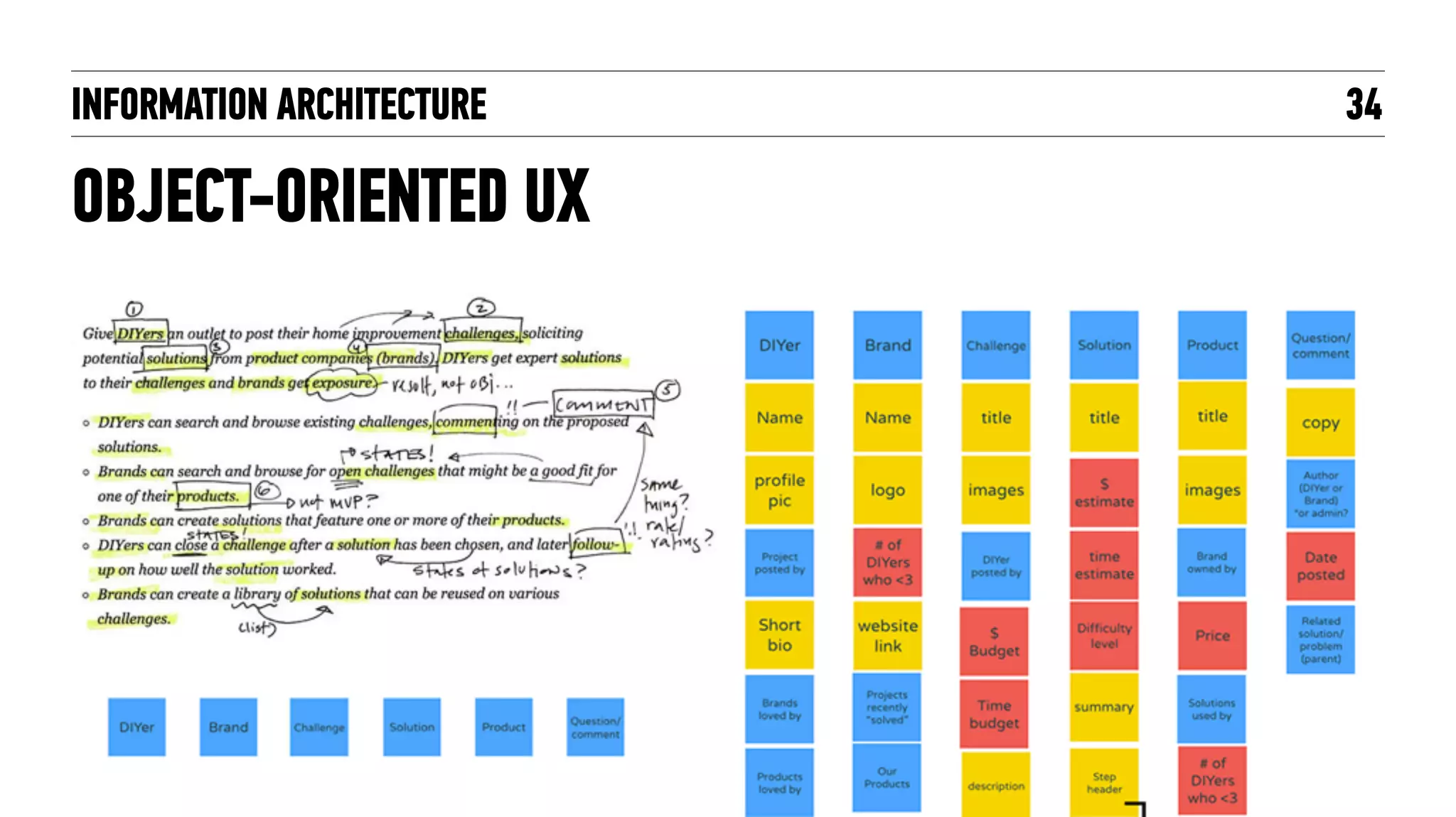 Introduction to UX Design | PDF