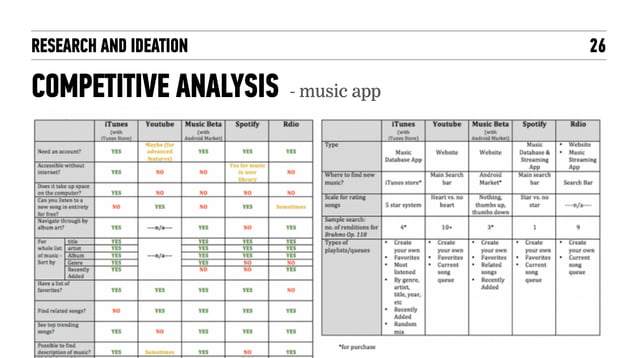 Introduction to UX Design | PDF | Desktop Publishing | Computer Software and Applications
