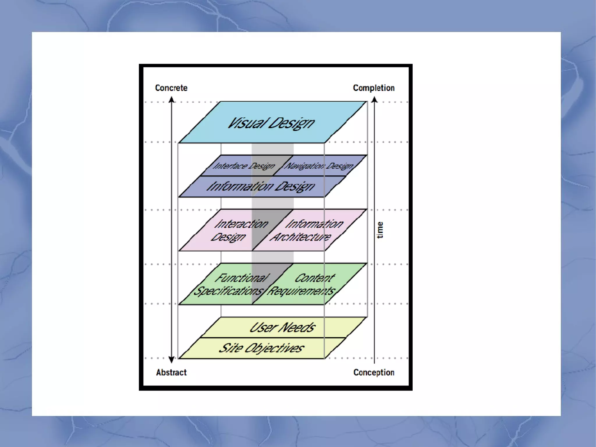 Introduction to User Experience Design | PDF
