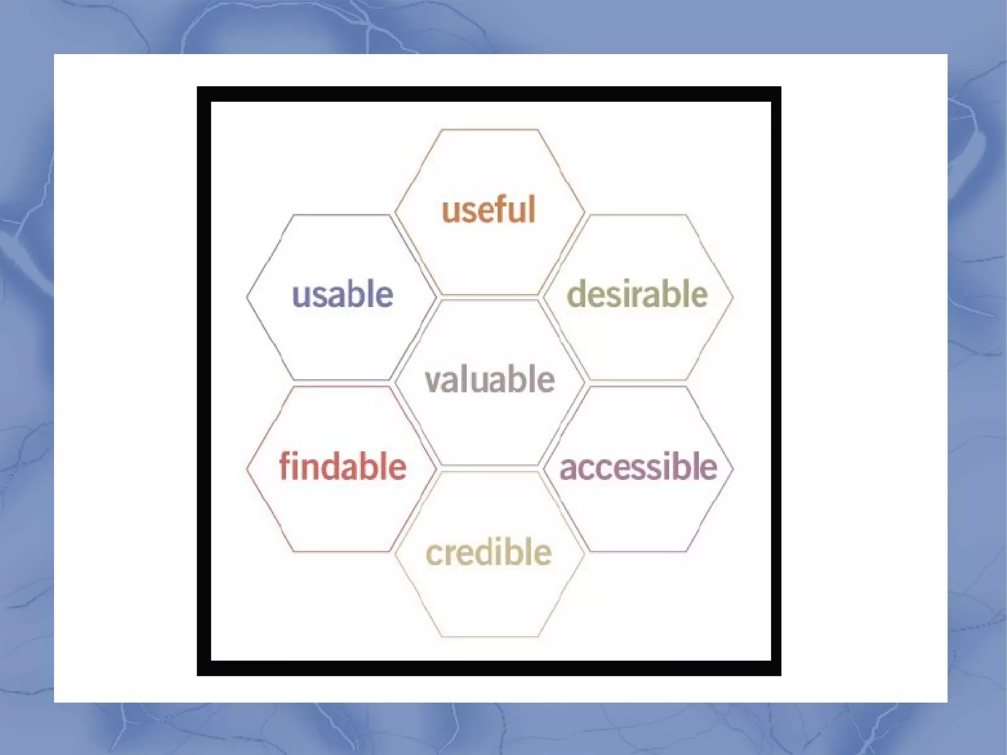 Introduction to User Experience Design | PDF