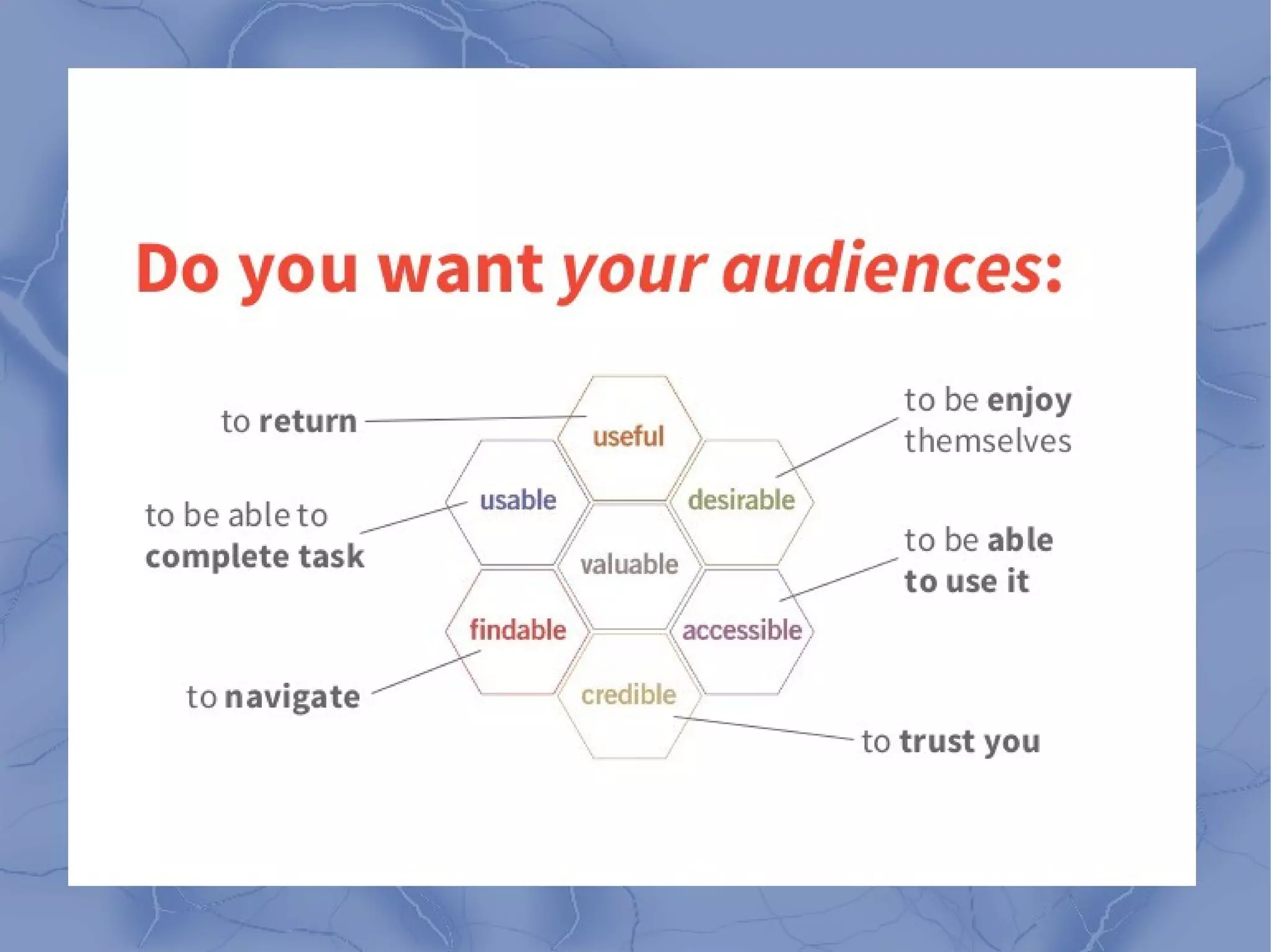Introduction to User Experience Design | PDF