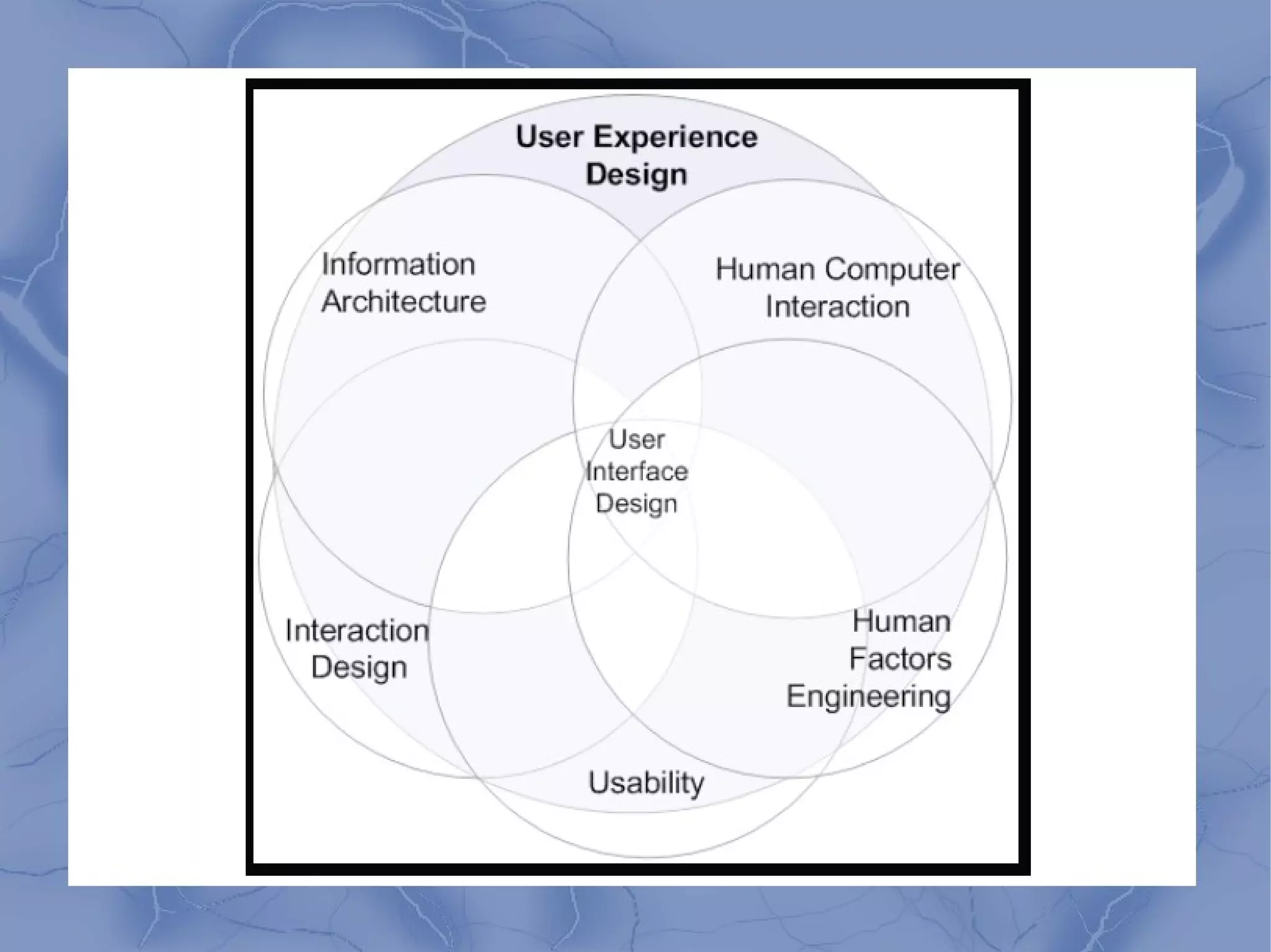 Introduction to User Experience Design | PDF | Technology & Computing