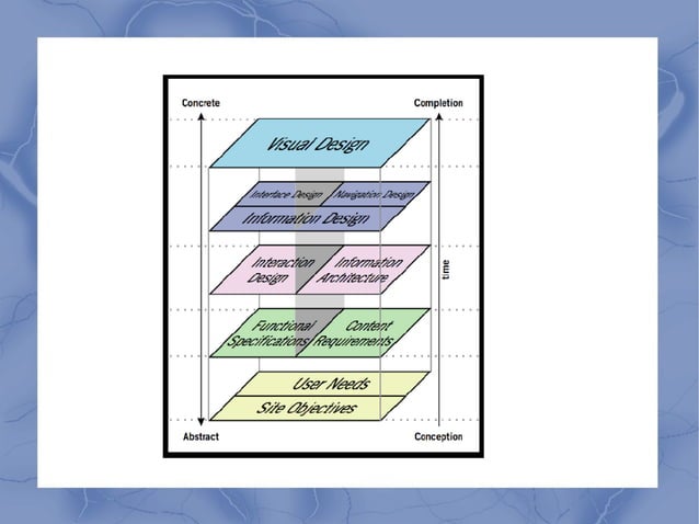 Introduction to User Experience Design | PDF | Technology & Computing