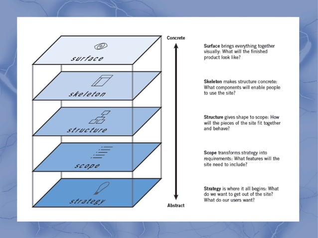 Introduction to User Experience Design | PDF | Technology & Computing
