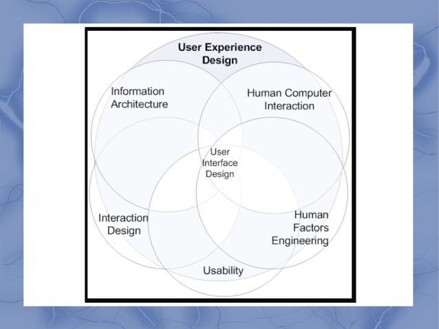 Introduction to User Experience Design | PDF | Technology & Computing