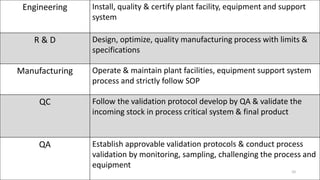 Introduction to validation | PPTX