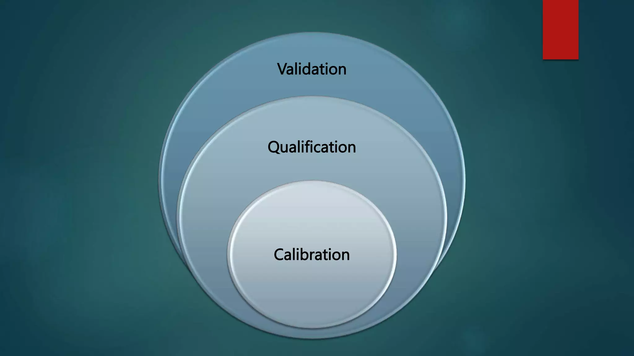 Introduction to Validation - 5 Slides - TOT.pptx | Pharmaceutical Industry | Industries
