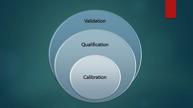 Introduction to Validation - 5 Slides - TOT.pptx | Pharmaceutical ...