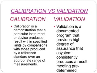 INTRODUCTION TO VALIDATION Ehtesham.pptx