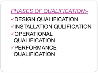 INTRODUCTION TO VALIDATION Ehtesham.pptx | Free Download
