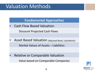 Calculate Stock Value - An Introduction to Valuation | PPT