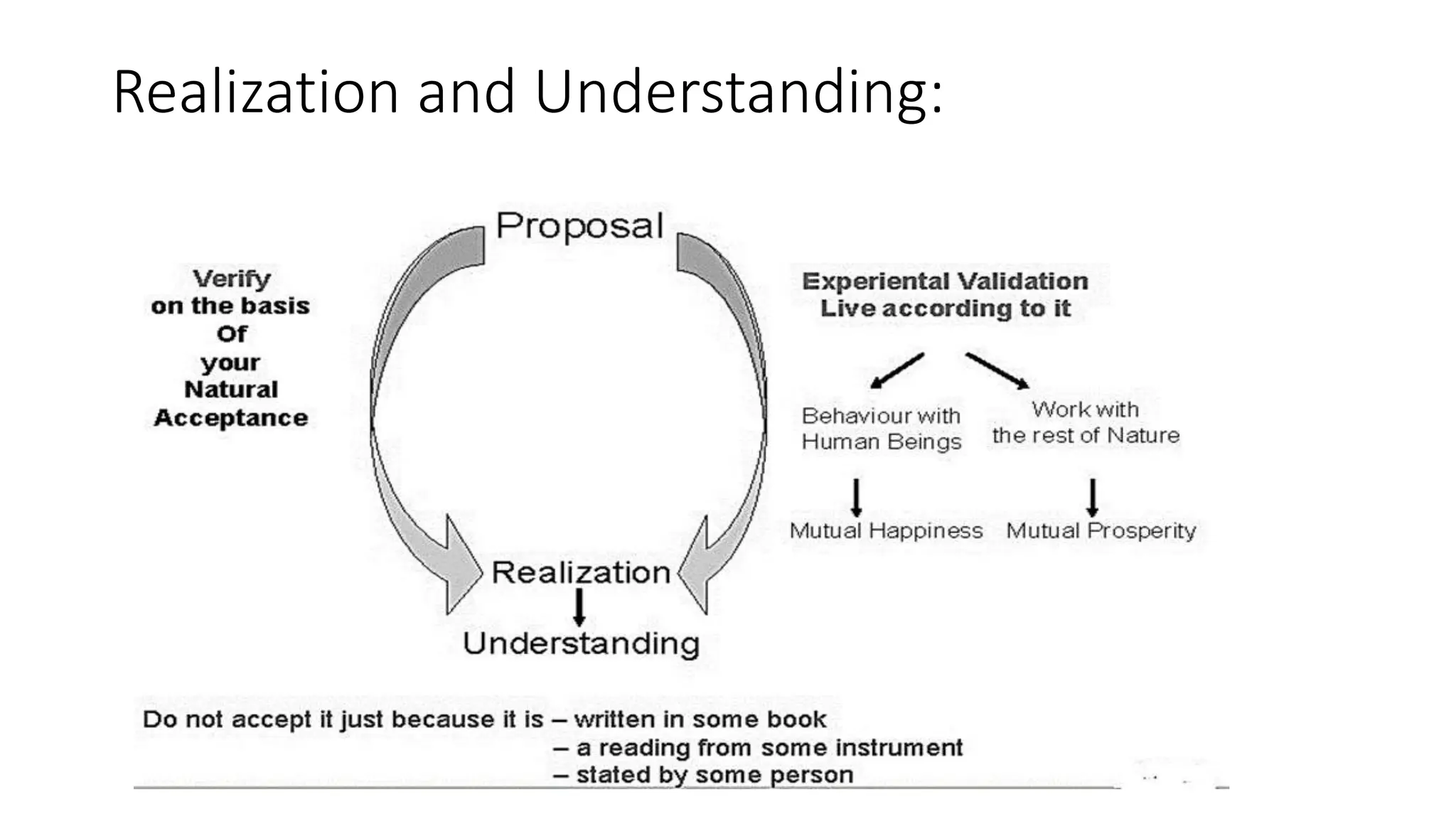 INTRODUCTION TO VALUE EDUCATION - Unit-I | PPTX