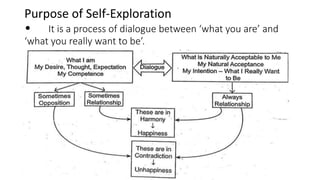 INTRODUCTION TO VALUE EDUCATION - Unit-I | PPTX