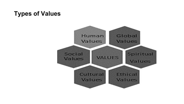 INTRODUCTION TO VALUE EDUCATION - Unit-I | PPTX