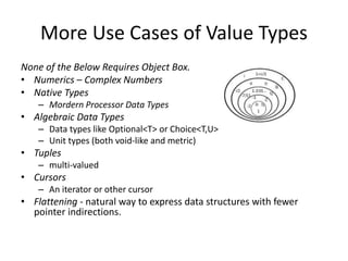 Introduction to value types | PPT