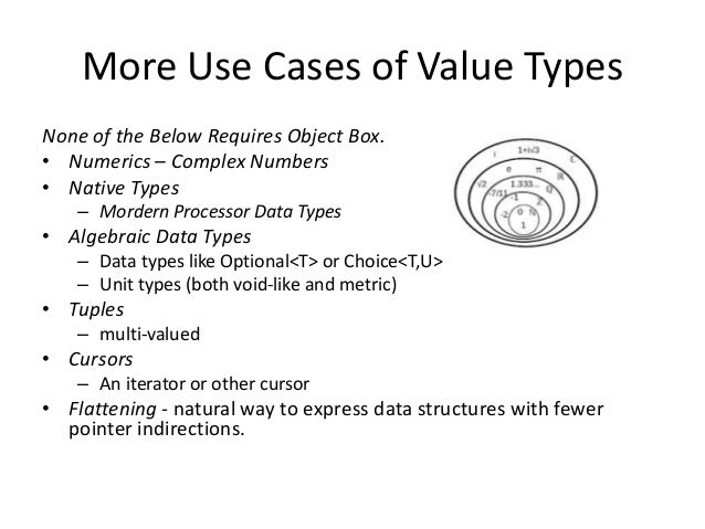 Introduction to value types