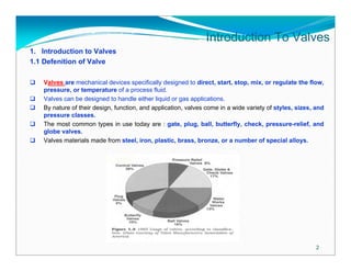 INTRODUCTION TO VALVES.pdf