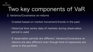Introduction to VaR | PDF