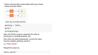 Introduction to Variables.pptx