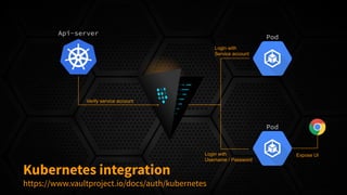 Introduction to vault | PPT