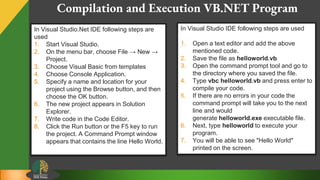 Introduction to vb.net